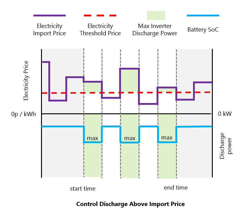 Schedule – My Energy Optimiser