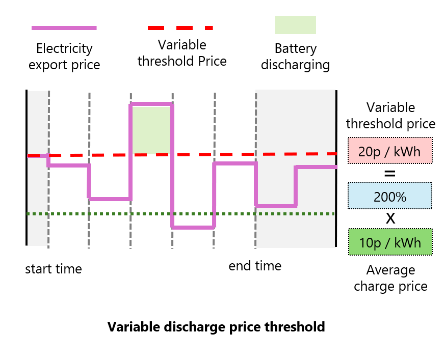 Schedule – My Energy Optimiser