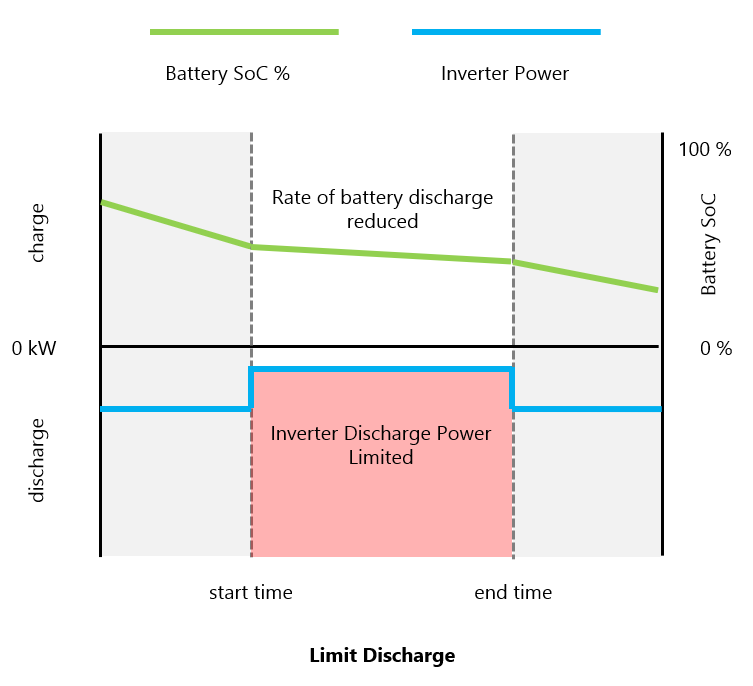 Schedule – My Energy Optimiser