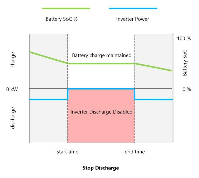 Schedule – My Energy Optimiser